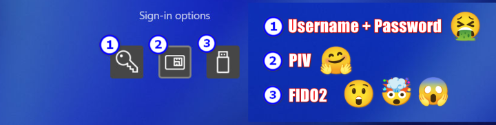 FIDO2-Device Logon mit YubiKey 5 NFC