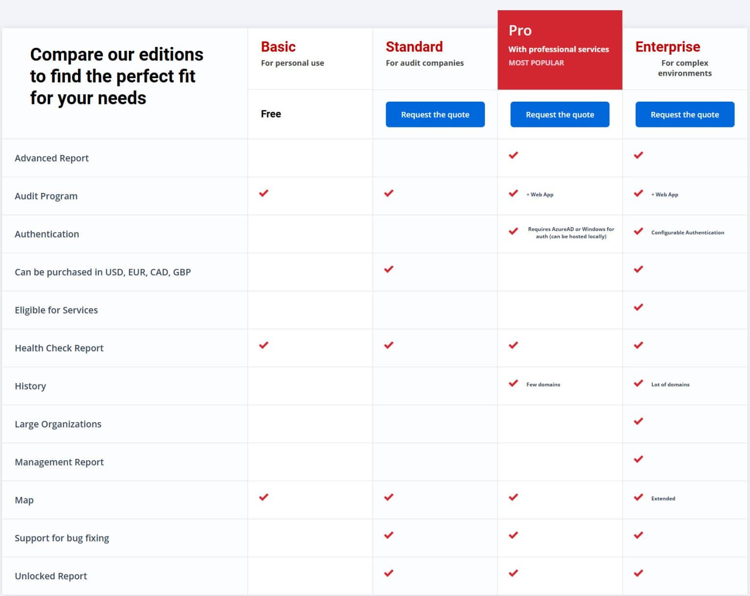 PingCastle und Purple Knight